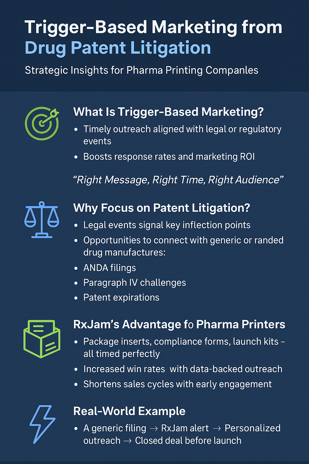 Leveraging Drug Patent Litigation for Trigger-Based Marketing: A ...