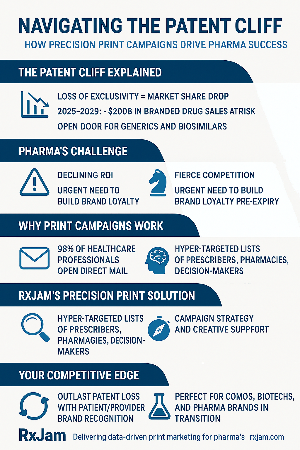 Navigating the Patent Cliff: Precision Print Campaigns for Pharma’s ...
